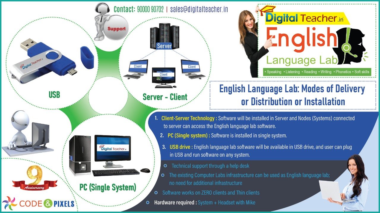 Digital Language Lab Software Role in Engineering Colleges and Schools ...