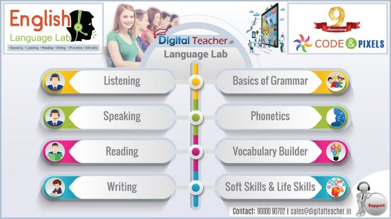 Digital English Language Lab Technical Specifications - English ...