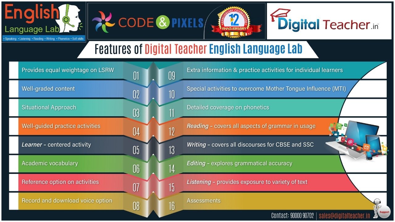 How We Help Schools & Colleges Teach Soft Skills Effectively - English ...